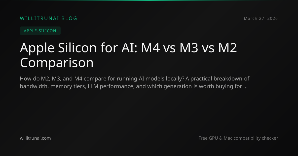 Apple Silicon for AI: M4 vs M3 vs M2 Comparison | Will It Run AI Blog
