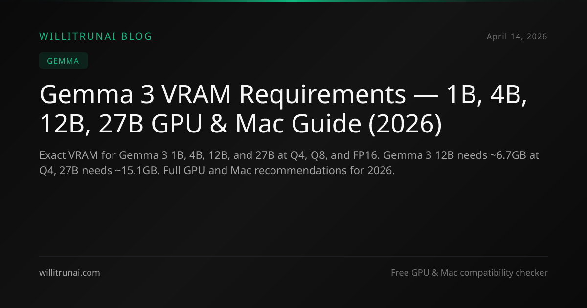 Gemma 3 VRAM Requirements — 1B, 4B, 12B, 27B GPU & Mac Guide (2026 ...