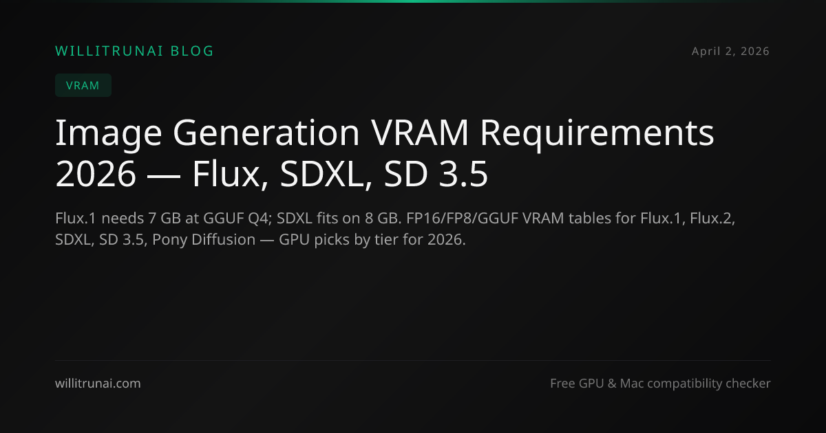Image Generation VRAM Requirements 2026 — Flux, SDXL, SD 3.5 | Will It ...