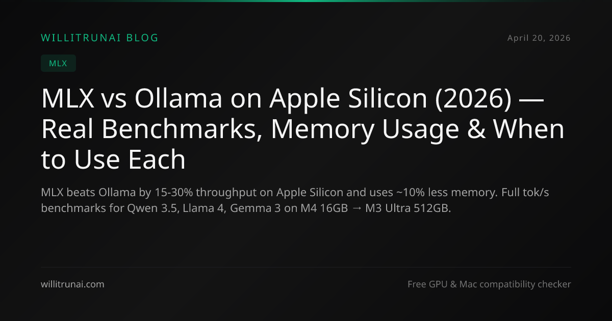MLX vs Ollama on Apple Silicon (2026) — Real Benchmarks, Memory Usage ...