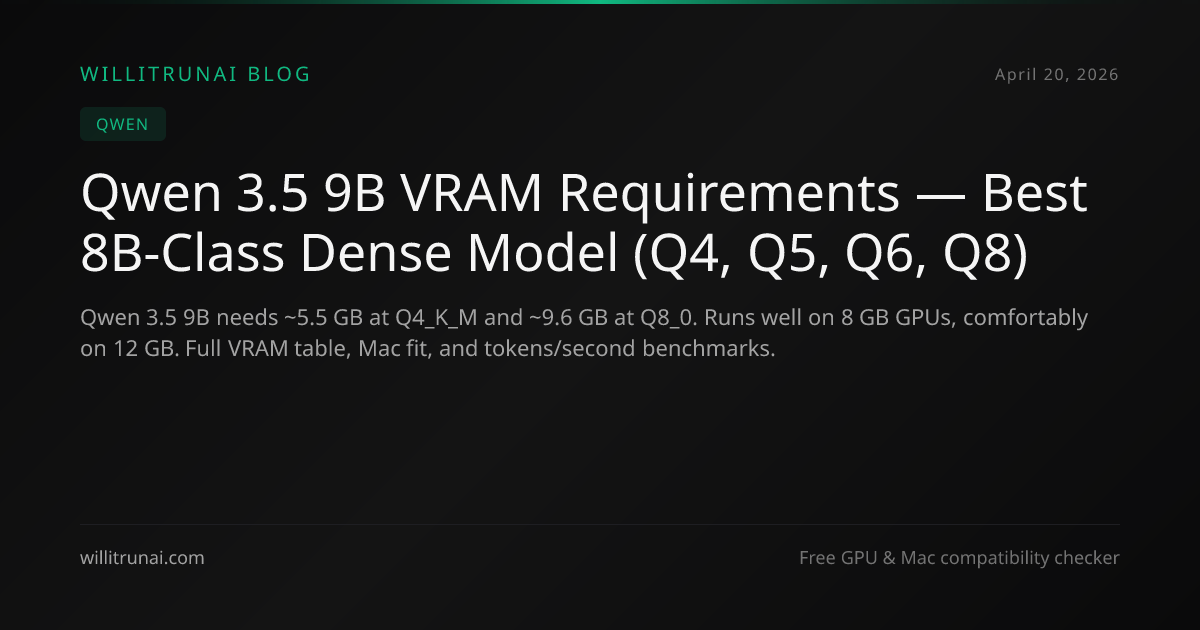Qwen 3.5 9B VRAM Requirements — Best 8B-Class Dense Model (Q4, Q5, Q6 ...