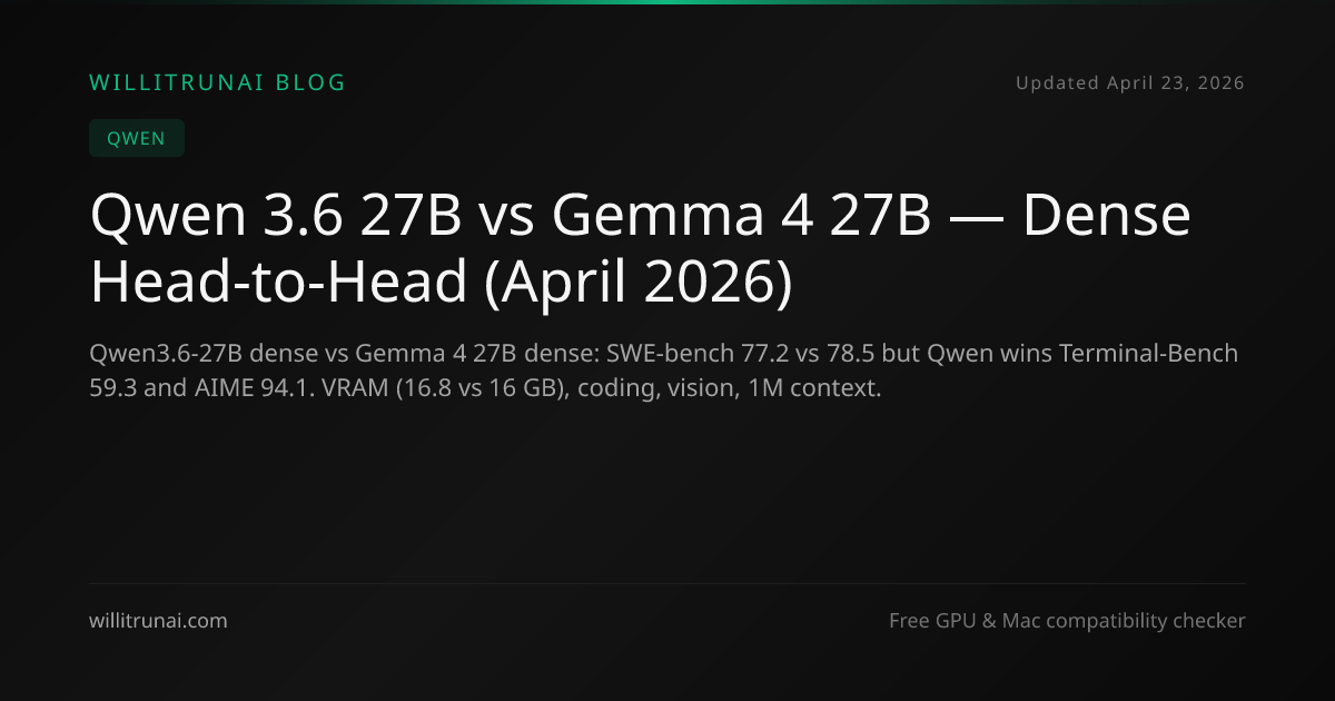 Qwen 3.6 27B vs Gemma 4 27B — Dense Head-to-Head (April 2026) | Will It ...