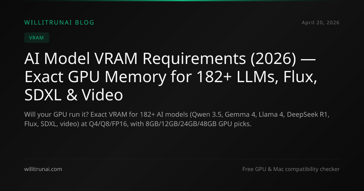 AI Model VRAM Requirements (2026) — Exact GPU Memory for 182+ LLMs ...