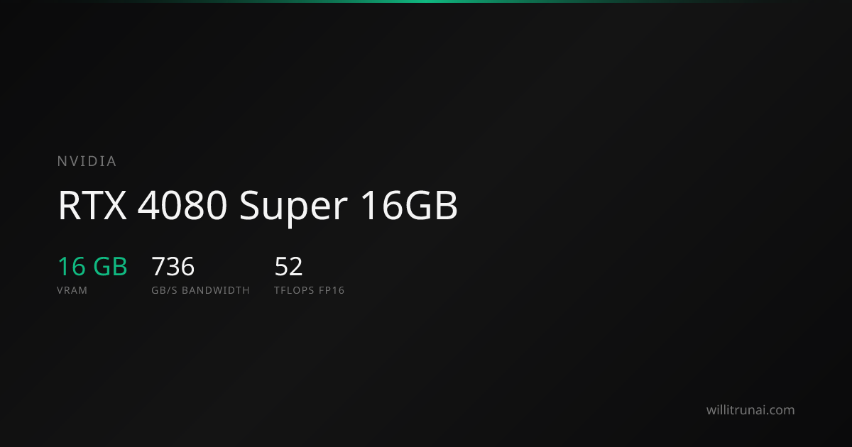 AI Models for RTX 4080 Super 16GB — What Runs on 16GB VRAM